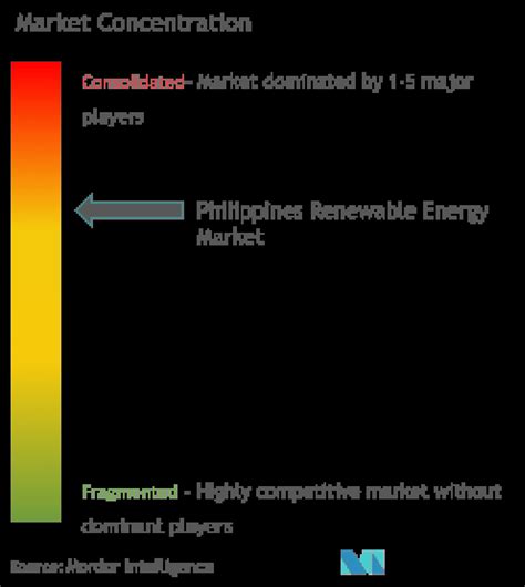 Philippines Renewable Energy Companies Top Company List