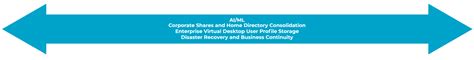 Azure Native Qumulo Scalable File Service Qumulo