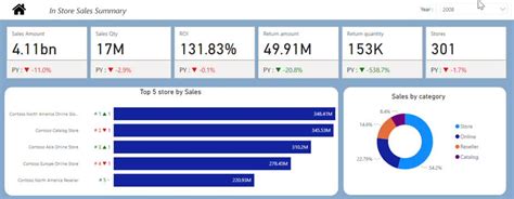 Boopathy G On Linkedin Dataanalysis Dataanalyst Dax Powerbi