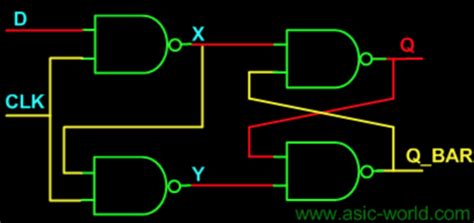 Verilog 2강 순차 논리 회로 네이버 블로그
