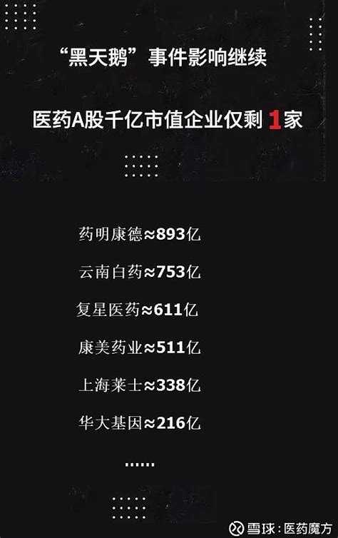 恒瑞跌破2000亿！比这个消息更悲催的是 2018年12月20日，恒瑞医药以5295元股收盘，跌破2000亿元（总市值194966亿