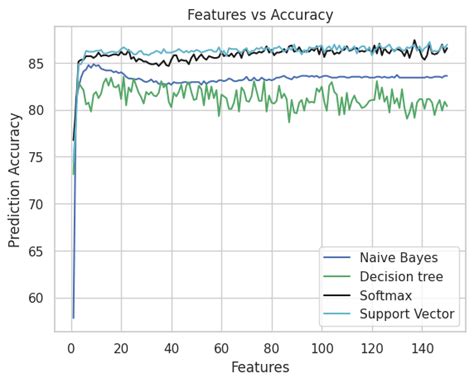 GitHub DishaaPatil Generative AI Image Detection DishaP