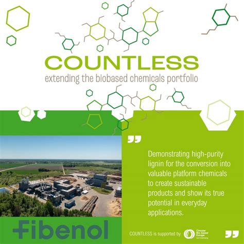 Fibenol On Linkedin Lignova