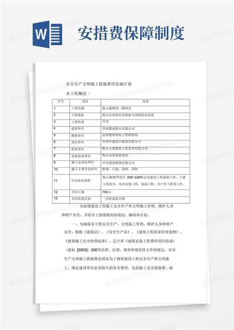 完整版安全生产文明施工措施费用安措费清单word模板下载编号qvkjxedl熊猫办公