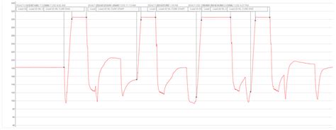 perspective power chart annotation info box overlap ignition