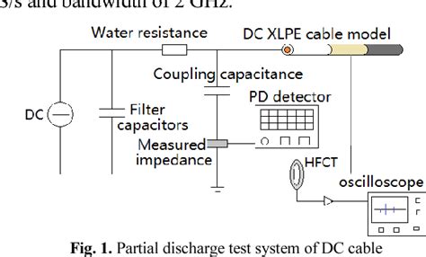 Figure 1 From Partial Discharge Pattern Recognition Of Dc Xlpe Cables Based On Convolutional