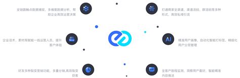 产品 企微拓客引流 精准营销 私域scrm系统 圈量scrm官网