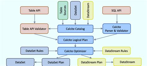干货：详解 flinksql 实现原理 calcite