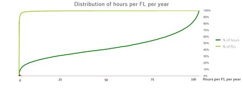 Continuous X Axis With Aggregated Value Microsoft Fabric Community