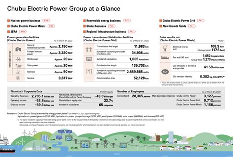 Data Issue Jp Cb Solar Values Issue Electricitymaps