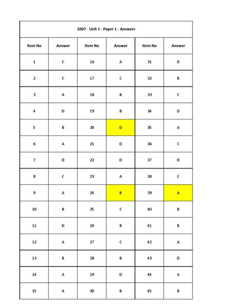 2007 Unit 1 Paper 1 Answers Pdf