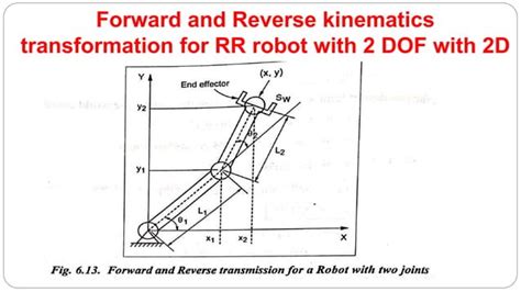 robotics robot kinematics and robot programming pptx