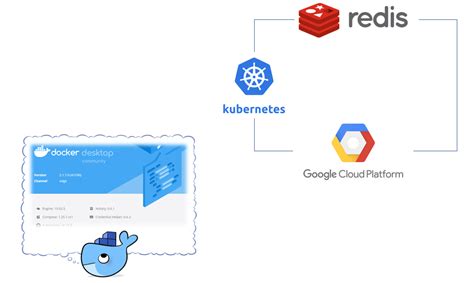 Minutes To Multi Node Redis Cluster Running On Google Cloud Kubernetes Engine Using Docker