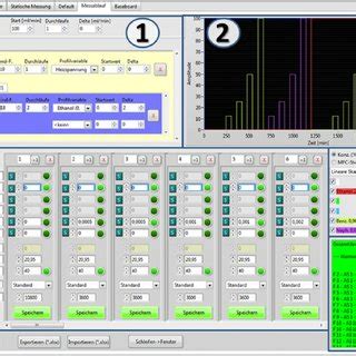 GUI Process Configuration LOOPS Preview Diagram Download Scientific Diagram