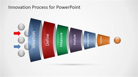 Innovation Process Funnel Diagram For Powerpoint Slidemodel 2301 Hot