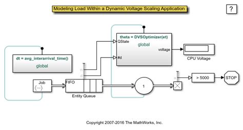 Modeling Load Within A Dynamic Voltage Scaling Application Matlab
