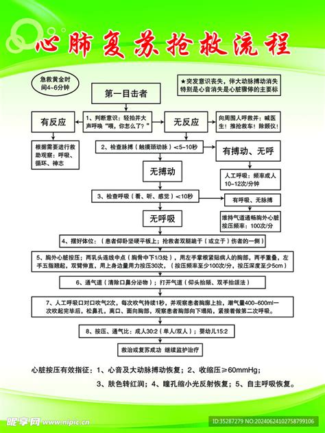 心肺复苏抢救流程设计图psd分层素材psd分层素材设计图库昵图网