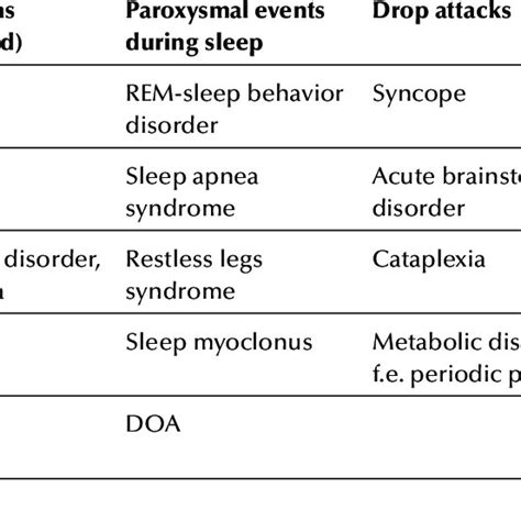 Eeg During Quiet Sleep With Sharp Transients In Central And Vertex