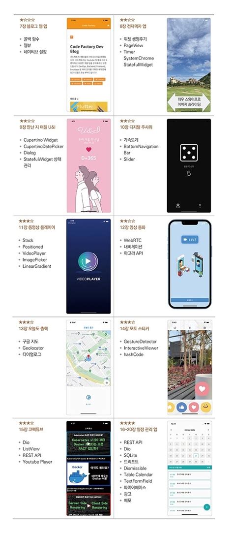 Must Have 코드팩토리의 플러터 프로그래밍 골든래빗