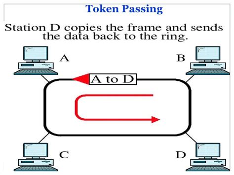 Token Bus