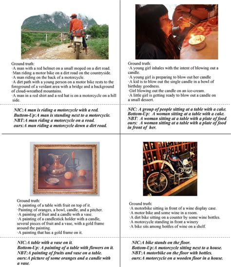 Captions Generated By Different Methods Download Scientific Diagram