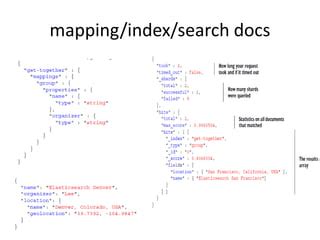 Introduction To Elasticsearch Ppt