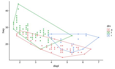 Restructure Incidence Object As Data Frame To Allow For Facetting · Issue 104 · Reconhub