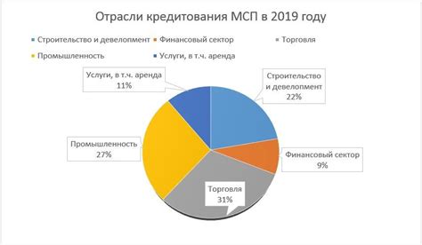 Спрос на деньги МСБ Татарстана за год нарастил кредитный портфель