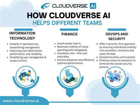 Cloudverseai On Linkedin It Finance Devops Security Cloudcomputing Cloudcosts