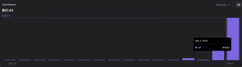 Unexpected 67 Token Usage Spike With Models I Never Use API OpenAI