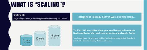 Quick Notes What Is Scaling” In Tableau Server Les Viz