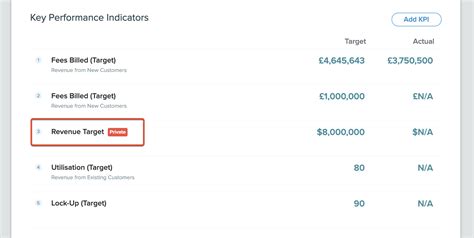 How Do I Add Kpis Objectivemanager Help