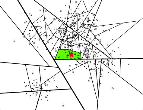 机器学习算法系列（二十二） 近似k近邻算法 Annoy（approximate Nearest Neighbor Ann）由 Erik