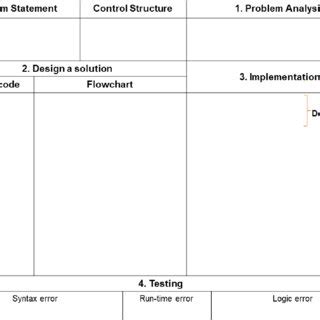 Template Of EZ Prog Color Schematic Model For Programming Problem