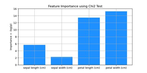 Cart Is Feature Importance Given By Decision Tree Universal Cross