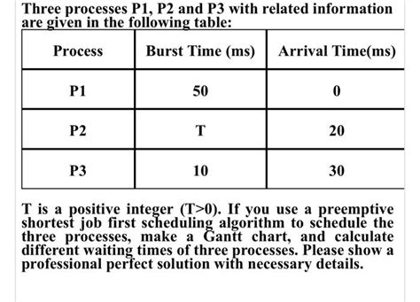 Three Processes P1 P2 And P3 With Related
