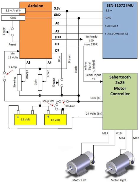 complementary filter along with hanning filter robotics arduino forum