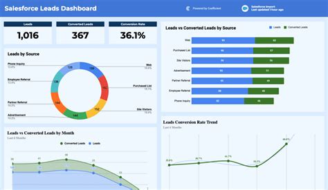 What Is Debt To Equity Ratio Formula Free Calculator