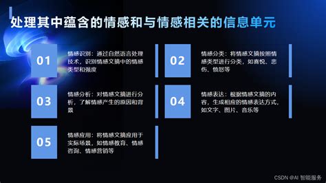 文本情感计算技术（深度） csdn博客
