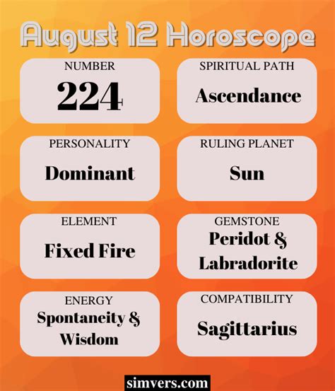 August 12 Birthday Personality Zodiac Events More A Guide