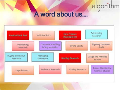 Credentials Algorithm India