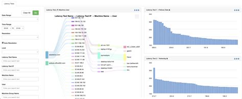 Latency Tests Dashboard Liquidware Customer Support