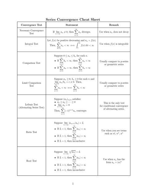 Series Convergent Test Cheat Sheet Pdf Mathematics Mathematical Analysis