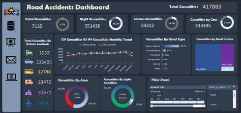 Ishika Kaur Sandhu On Linkedin Dataanalytics Excel Dashboard Roadsafety Datavisualization…