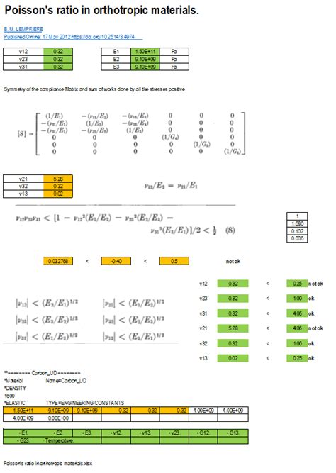 Buckling Of Composite Panels Calculix Official Versions Are On