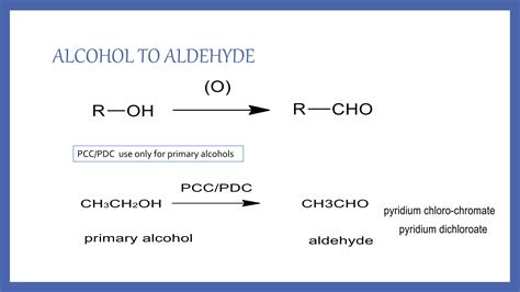 Functional Group Interconversion Simple Examples Pptx