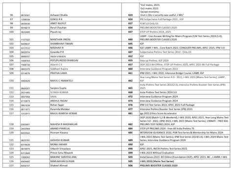 Insights IAS UPSC CSE 2024 Toppers - Offline & Online Initiatives, Result PDF & Check Official ...