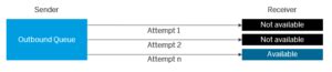 Different Types Of RFC In SAP SAP BASIS For You