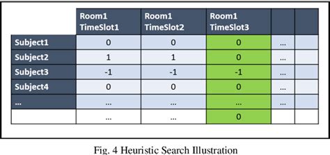Figure From Timetable Scheduling System Using Genetic Algorithm For School Of Computing Tsuga