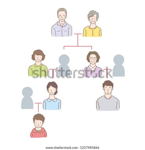 Inheritance Relationship Illustration Set เวกเตอร์สต็อก ปลอดค่า
